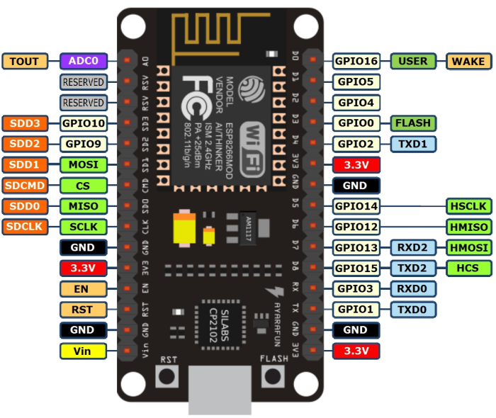 Nodemcu Ders 1 Arduino Nodemcu Esp8266 12e Kurulumu